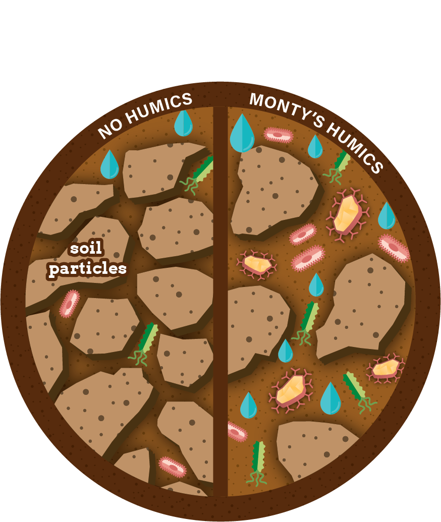 Monty's Plant Food | Healthier Soil. Healthier Plants. Higher Yields.